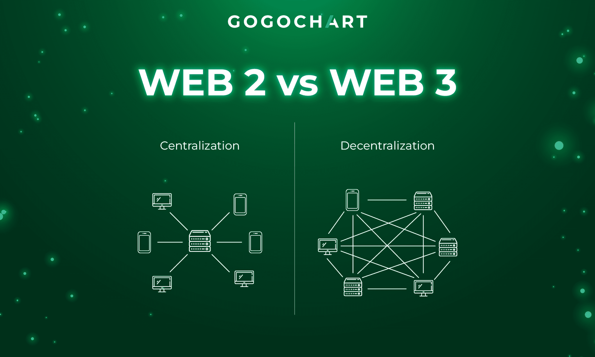 Web3 與 Web2 的兩大分別 ｜ GoGoChart